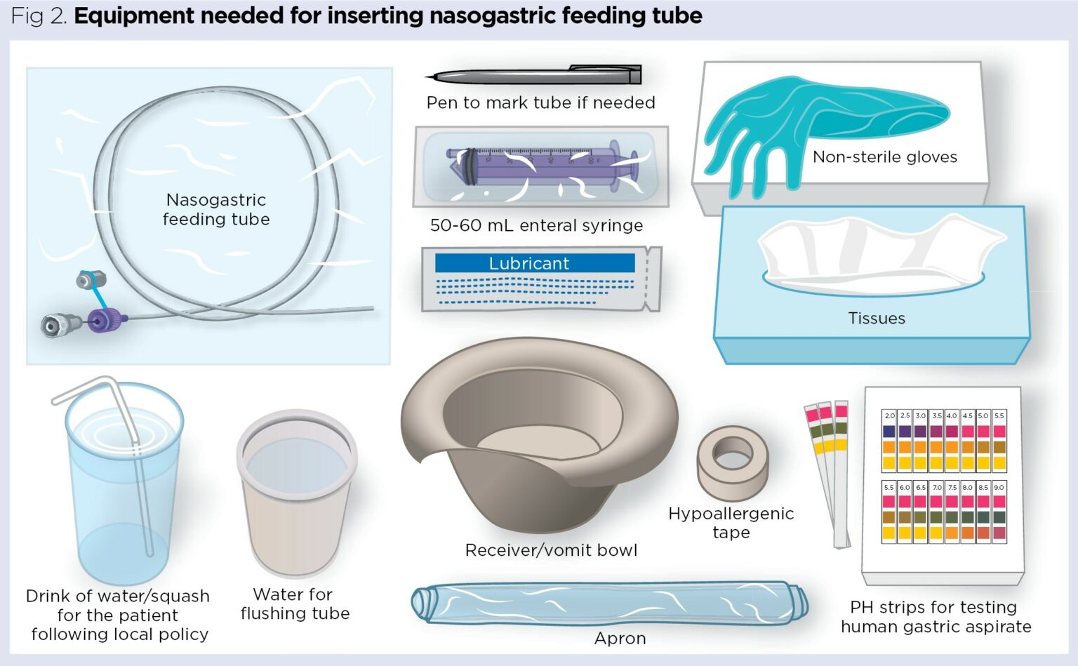 Nasogastric (NG) Tube Insertion – MLA Medics