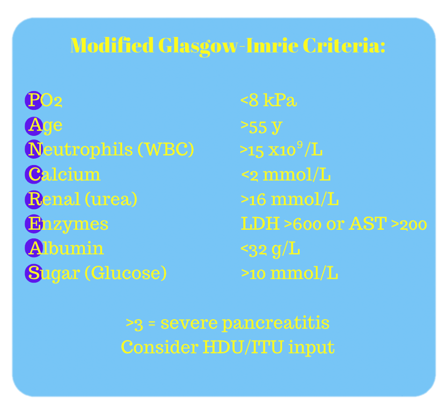 Acute Pancreatitis – MLA Medics